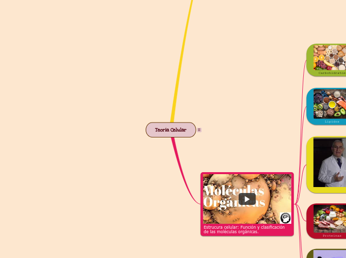 Teoría Celular - Mind Map